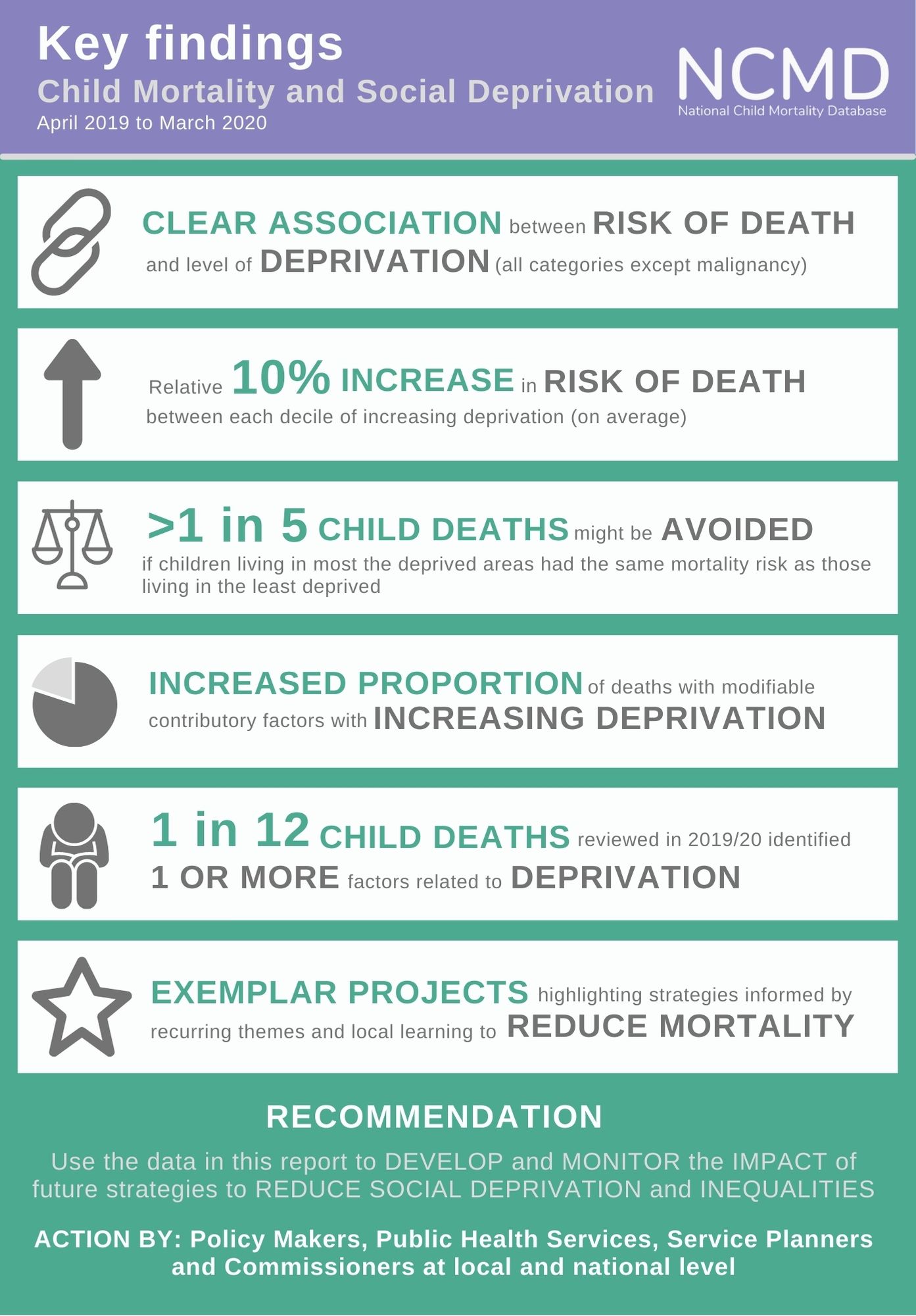Deprivation report: Findings shared at online event - National Child ...