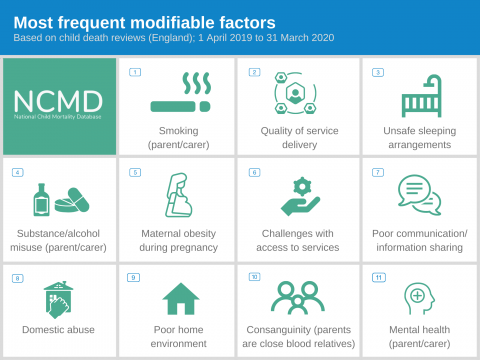 NCMD Second Annual Report: Findings shared at online event