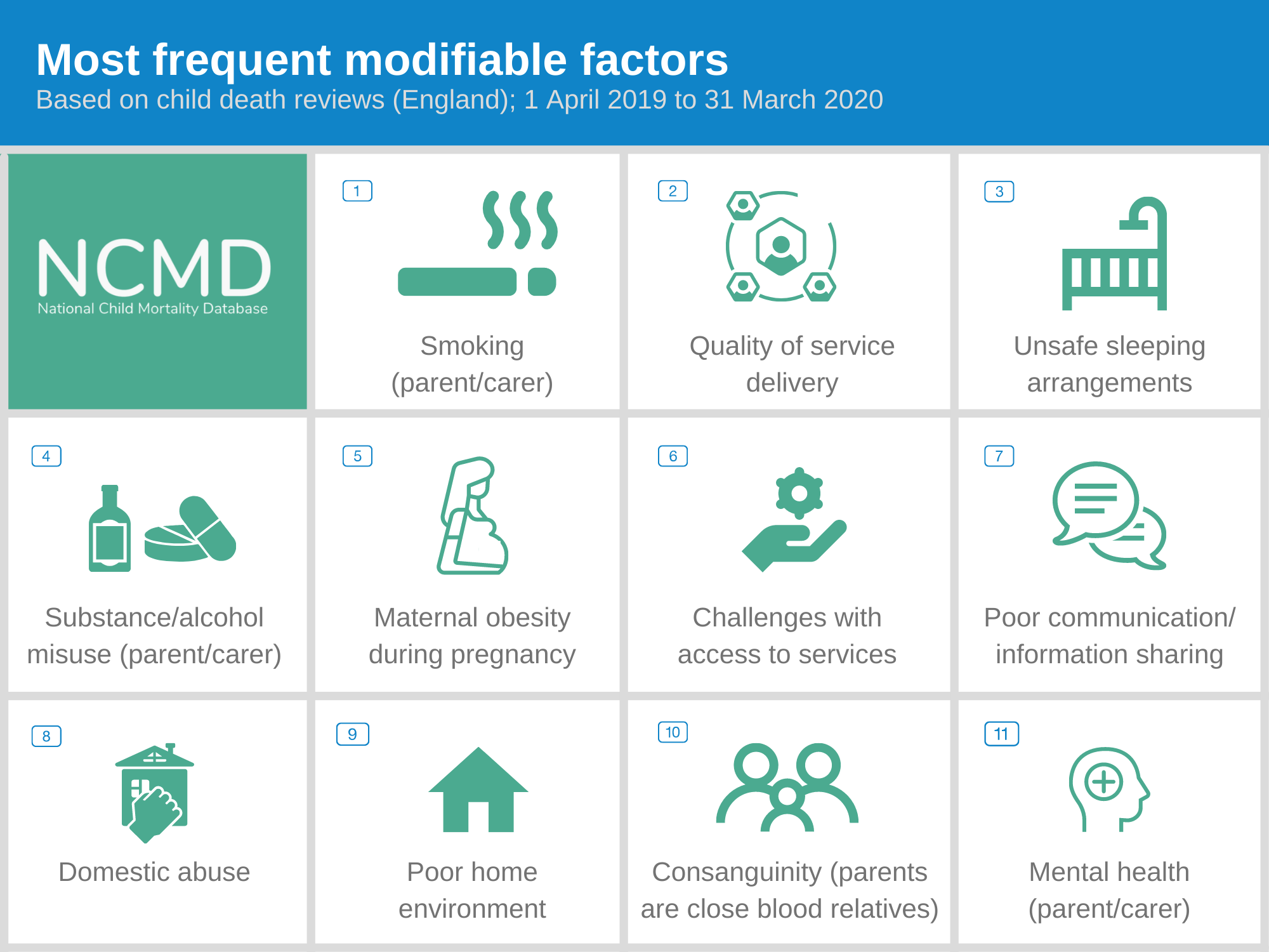NCMD Second Annual Report: Findings shared at online event