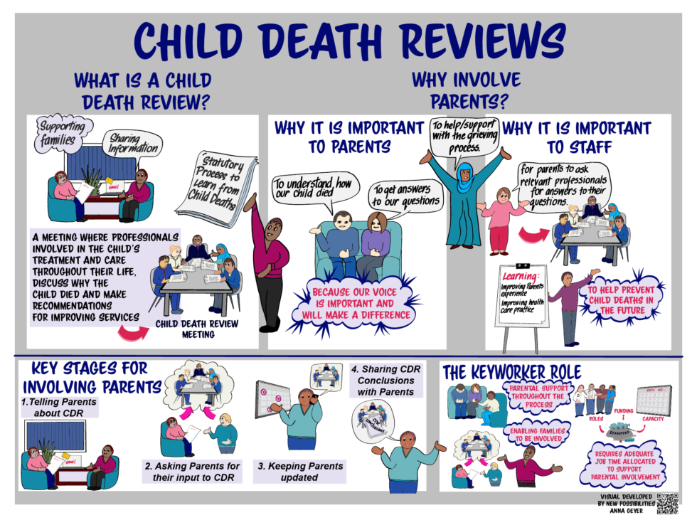 Toolkit to support parents’ involvement in Child Death Review